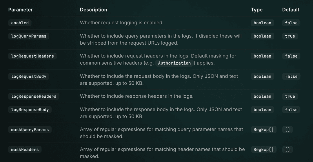 API request logging for Elysia - Apitally