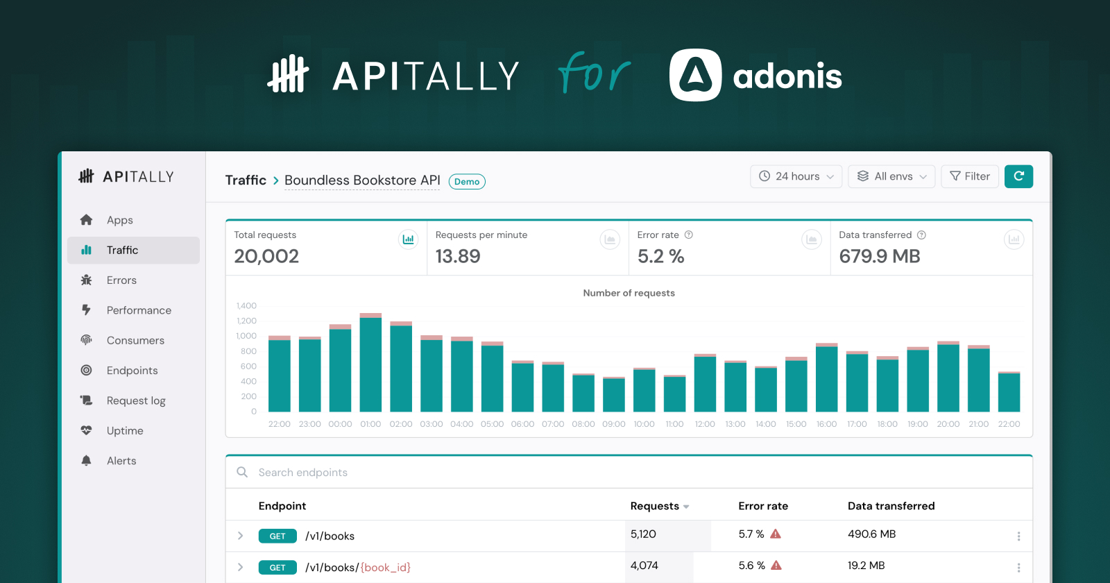 Apitally now supports AdonisJS - Apitally Blog
