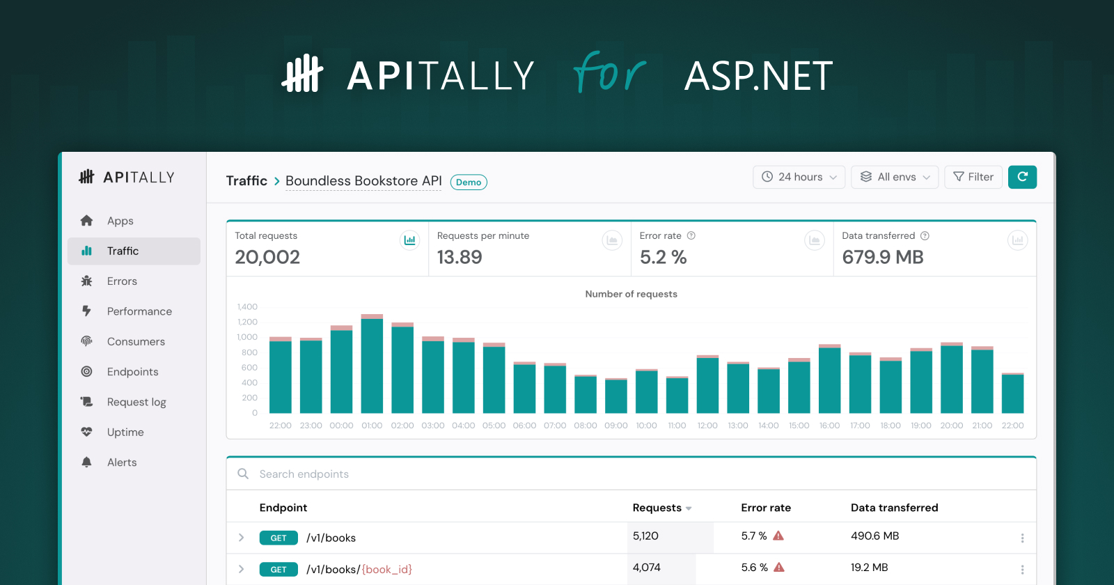 Apitally Now Supports Aspnet Core Apitally Blog